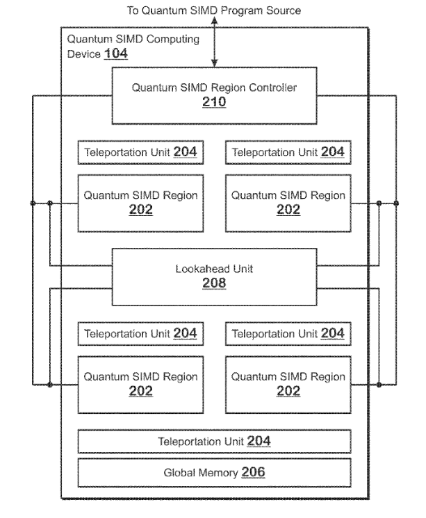 Il brevetto AMD rivela un rivoluzionario computer quantistico basato ...