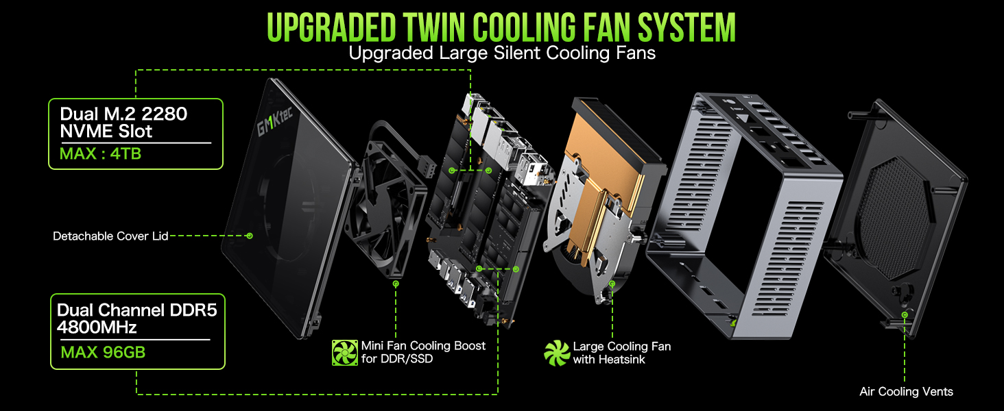 GMKtec NucBox M7 e M7 Pro con Ryzen 9 PRO 6950H, 96 GB di memoria DDR5 ...