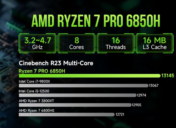 GMKtec NucBox M7 e M7 Pro con Ryzen 9 PRO 6950H, 96 GB di memoria DDR5, 4 TB di memoria SSD sono ...