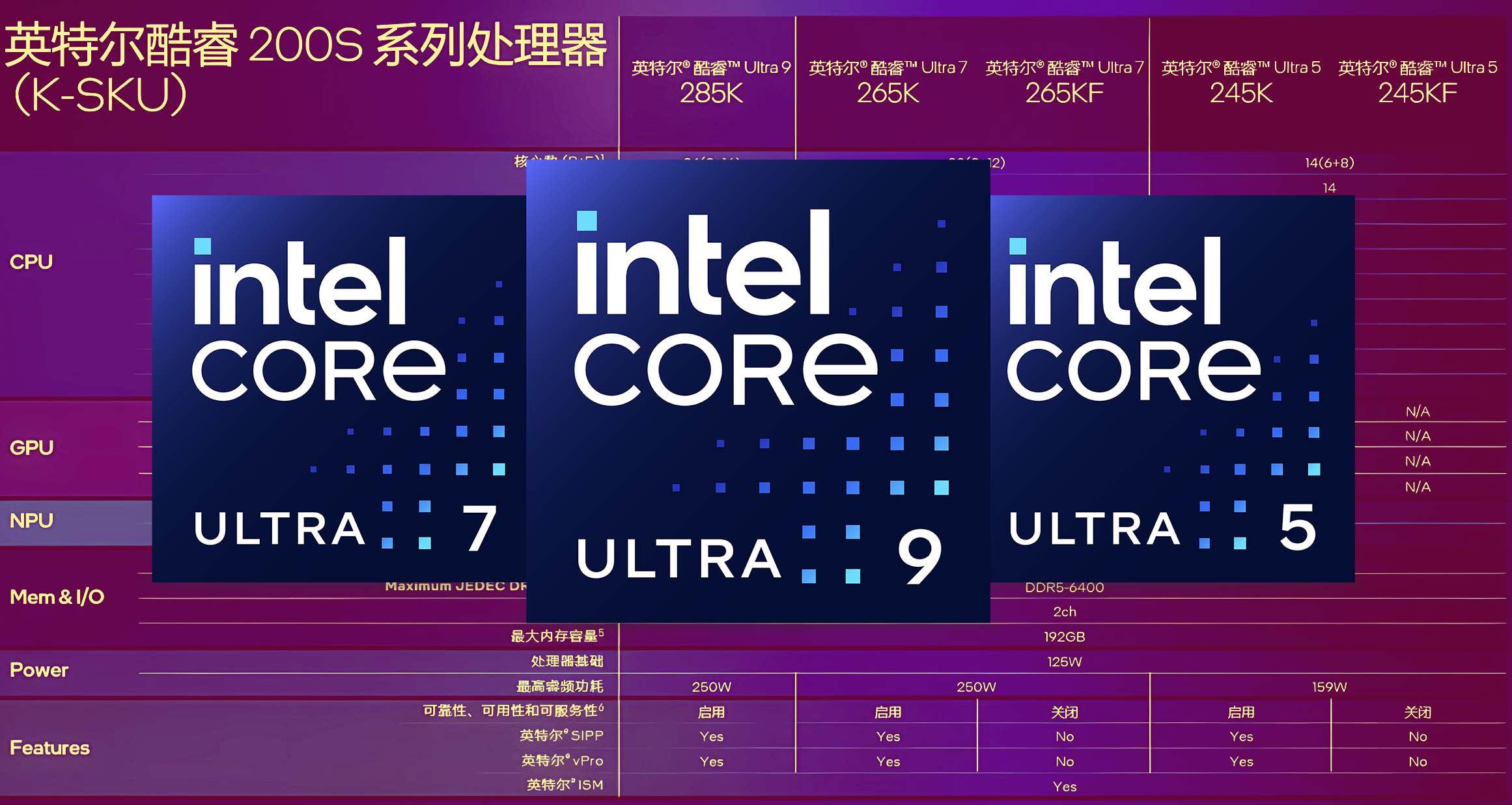 La linea Intel Arrow Lake-S con Core Ultra 9 285K, Core Ultra 7 265K e ...