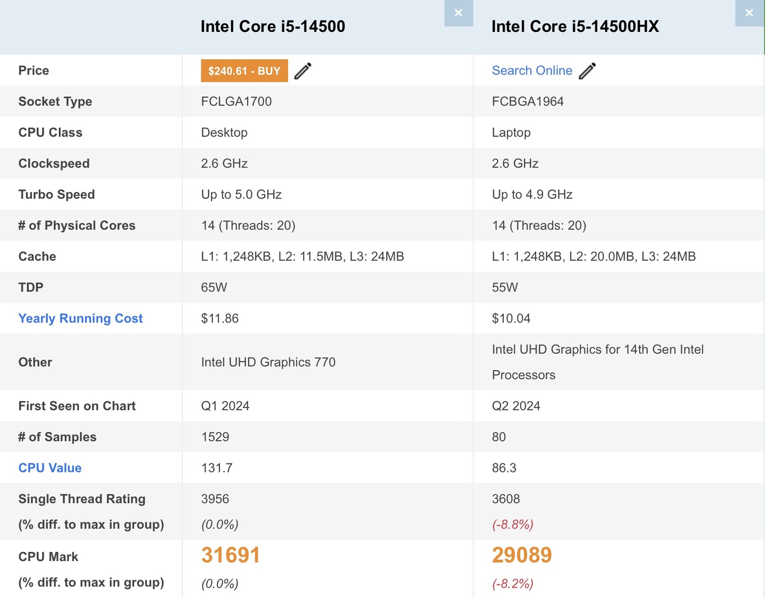 La CPU Intel Core Ultra 245HX per laptop sconfigge in modo sorprendente ...