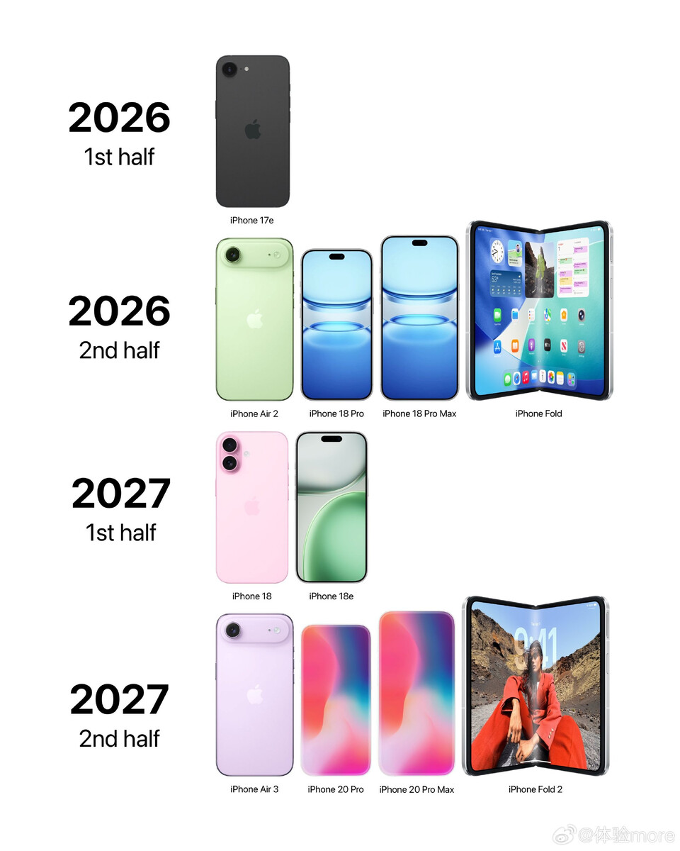 Nessun iPhone 19: Apple sta ancora lavorando per introdurre quasi una ...