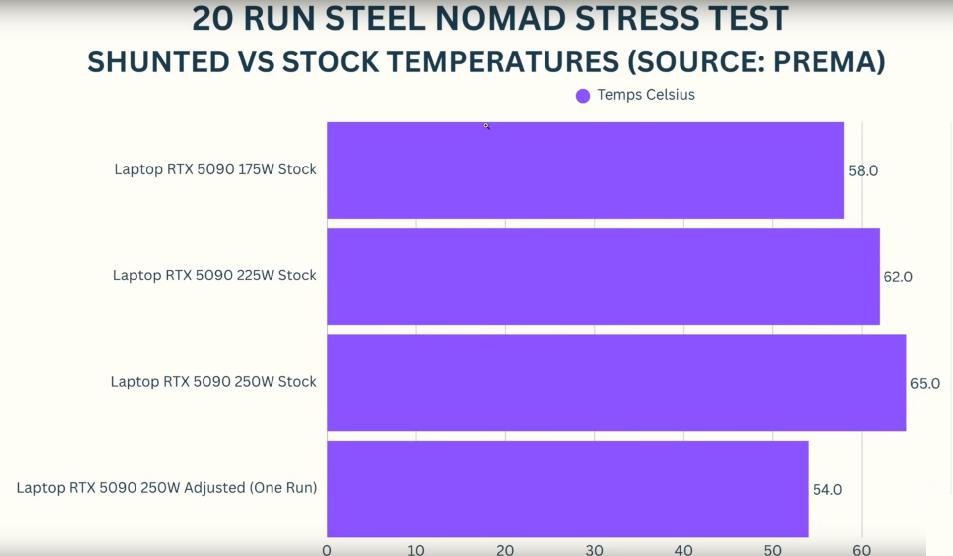 La GPU RTX 5090 per laptop offre un impressionante aumento delle ...