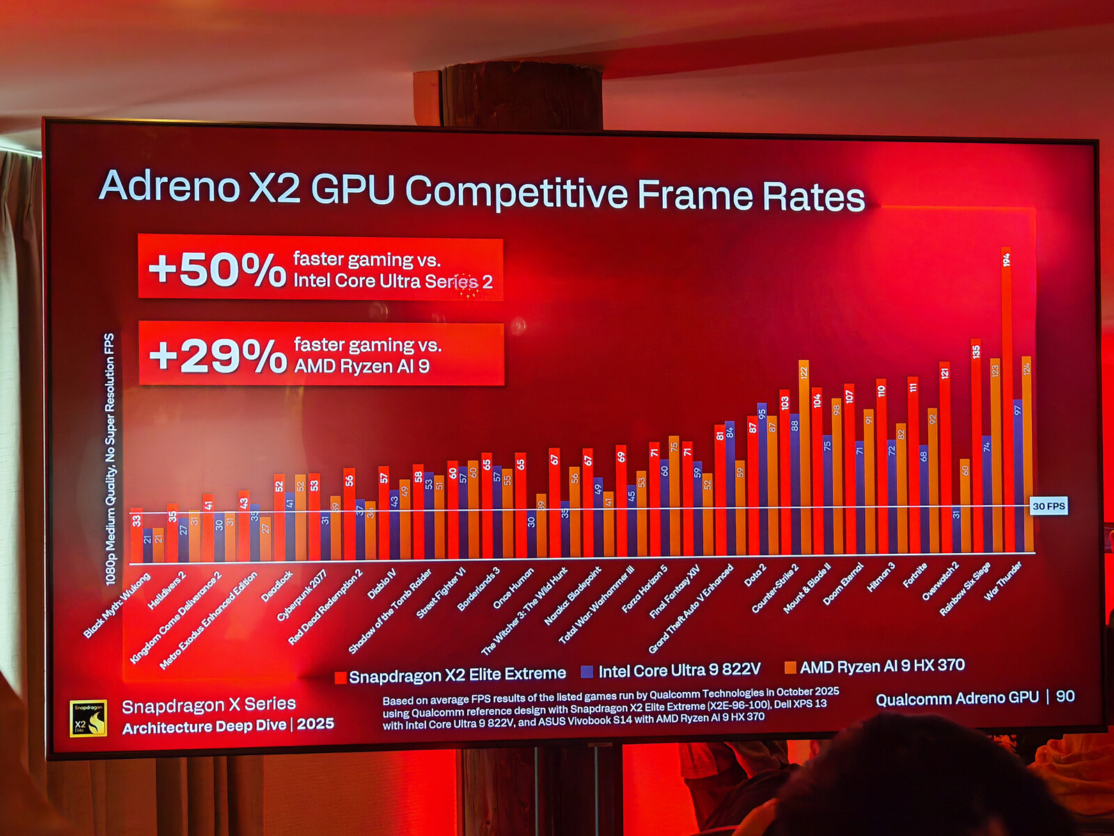 Qualcomm Snapdragon X2 Elite Series: Panoramica e benchmark del nuovo ...