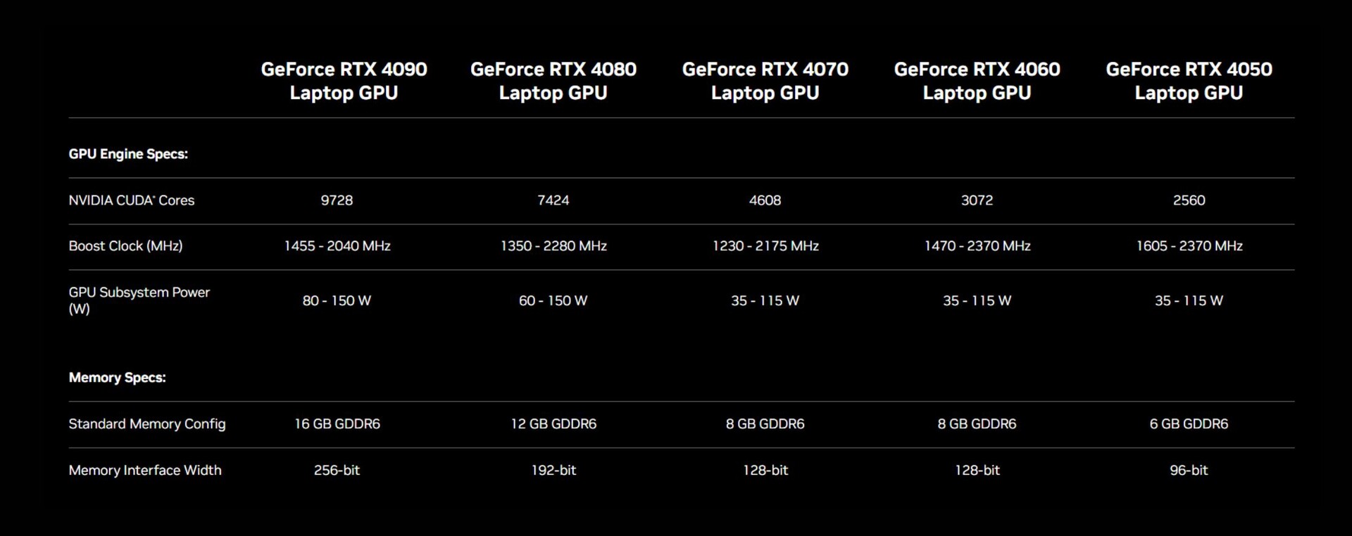 Analisi Dei Laptop GeForce RTX 4070 4060 E 4050 Le Nuove GPU Per