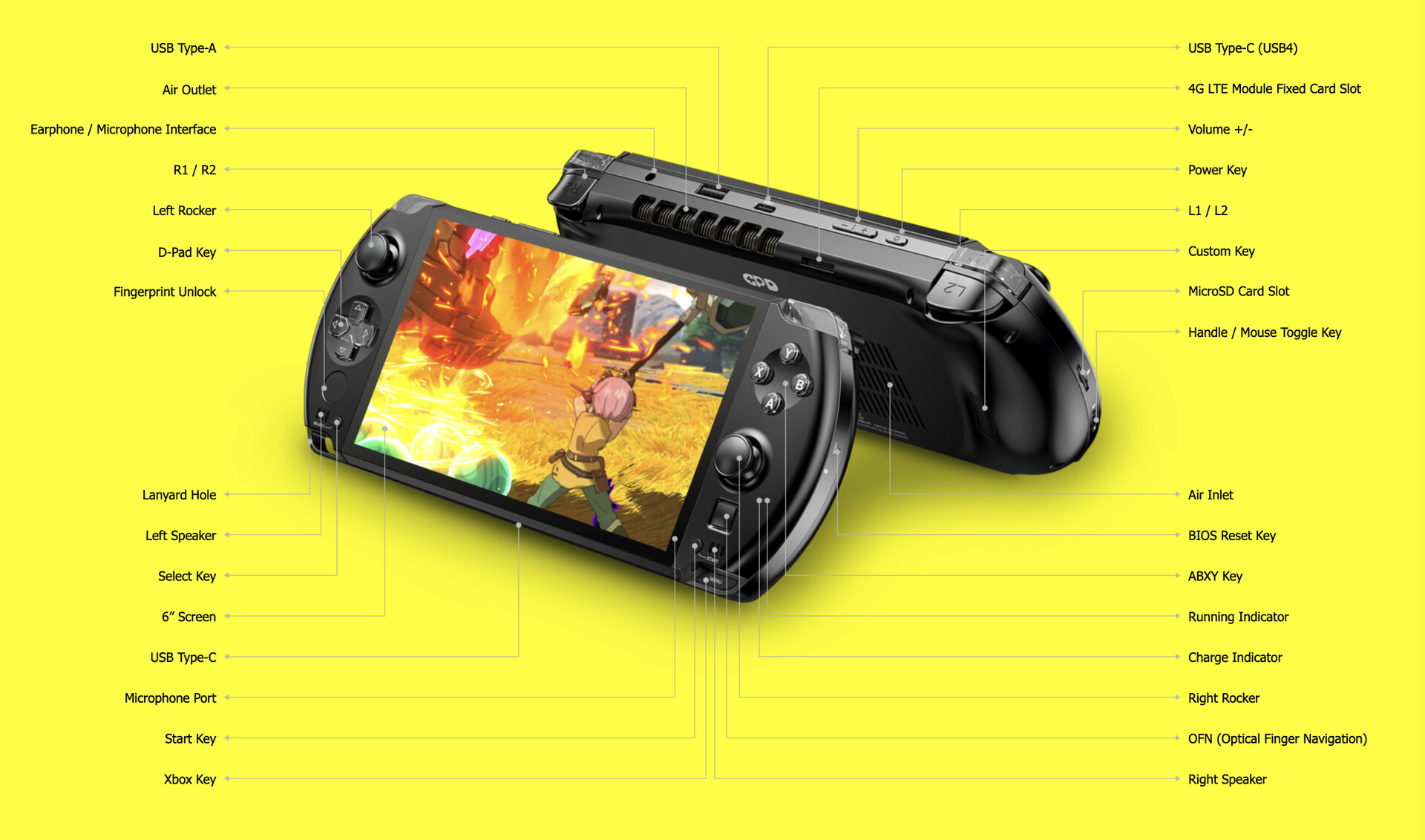 GPD Win 4: l'azienda vanta che la nuova console è "migliore di Steam Deck" nell'annuncio della ...